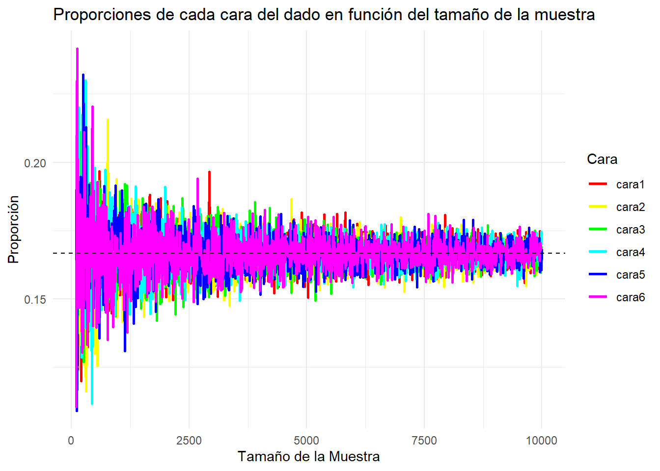 Ley de los grandes números y TLC